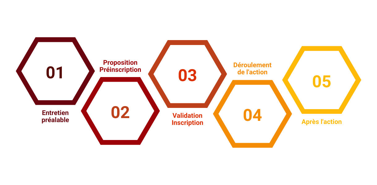 Lire un compte de résultat et un bilan pour non comptables (nouveau ...